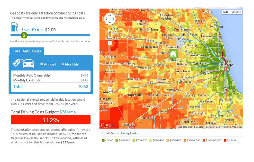 Total Driving Costs | H+T Index